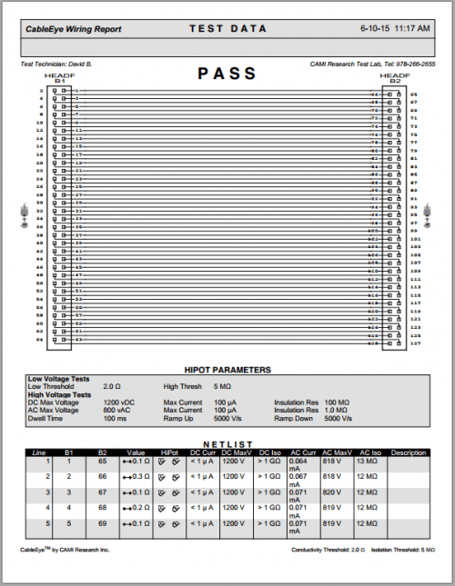 CableEye Reporting - Cimbian UK
