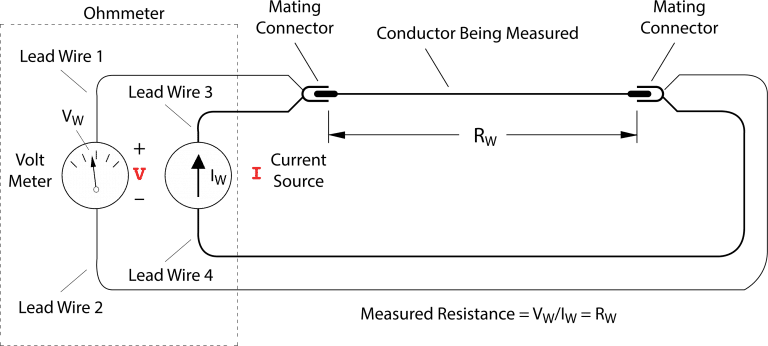 4-Wire Measurement - Cimbian UK