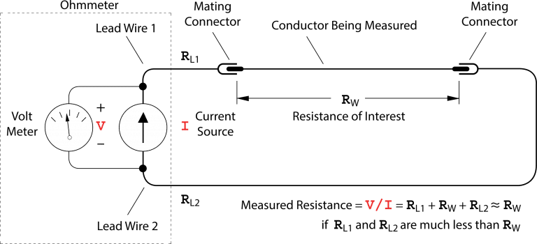 4-Wire Measurement - Cimbian UK