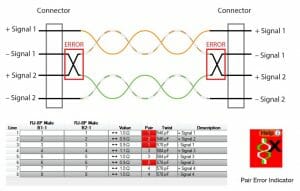 CableEye® Cable & Harness Testers: From Continuity To HiPot
