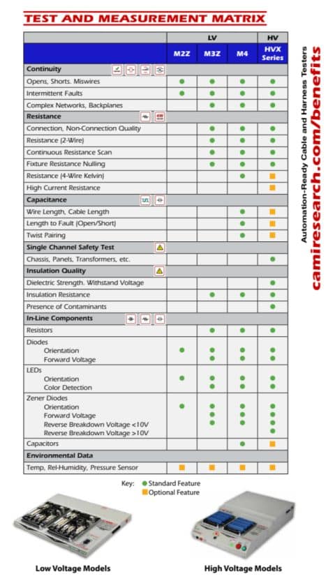 CableEye® Cable & Harness Testers: From Continuity To HiPot